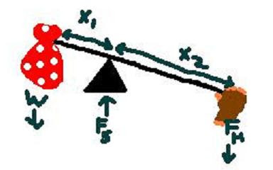 Dum•burst: Hobology: Why use a bindle?