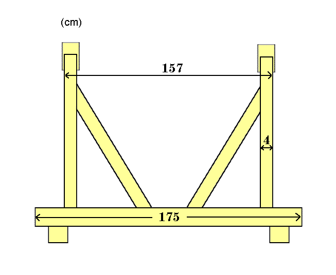 Magnifik Midget: Båtvagga för hemmabygge