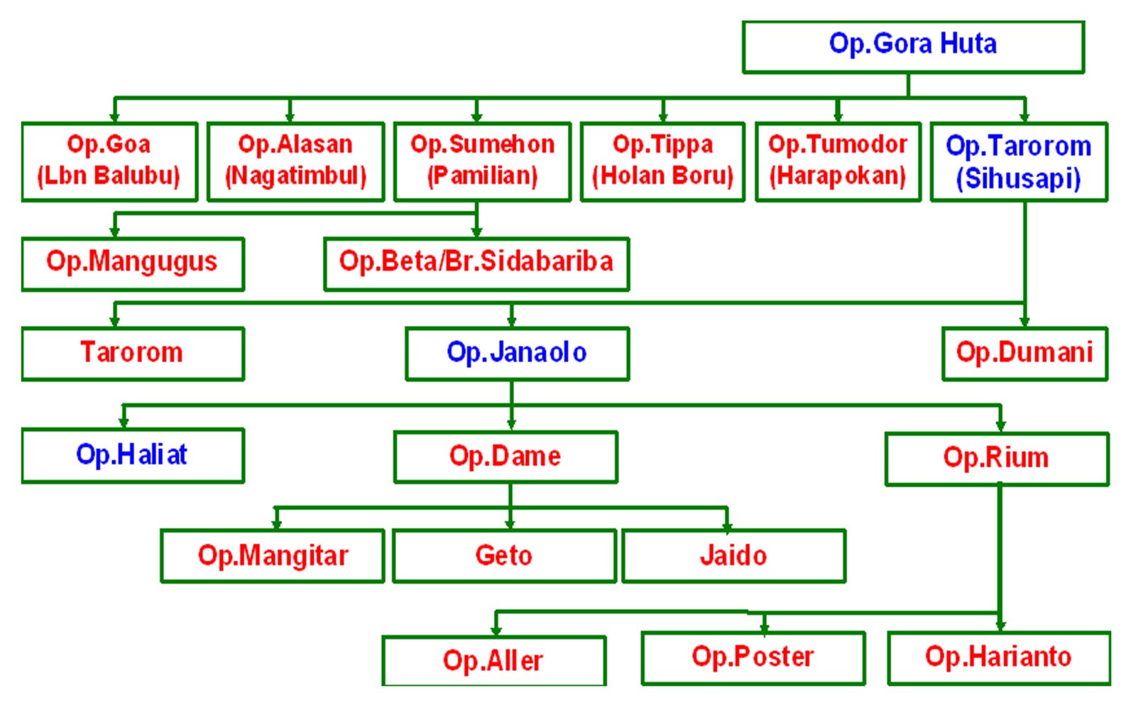 Paulinus Simarmata: TAROMBO SIMARMATA