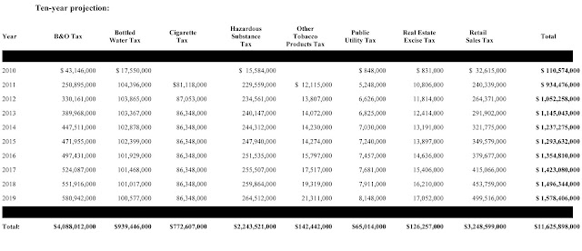 The Live Wire: Sin Taxes Revenue Estimated