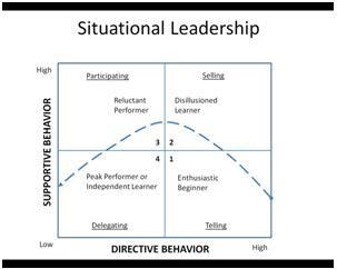 Jim's Leadership Lessons: What kind of leader are you?