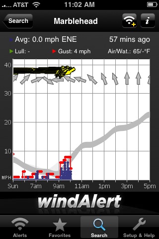 Outdoors & Mobile: The Weather Channel, WindGuru & Wind Alert