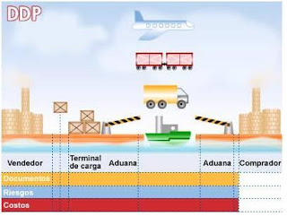 EL COMERCIO UNA VENTANA AL MUNDO: DDP (DELIVERED DUTY PAID) ENTREGADO ...