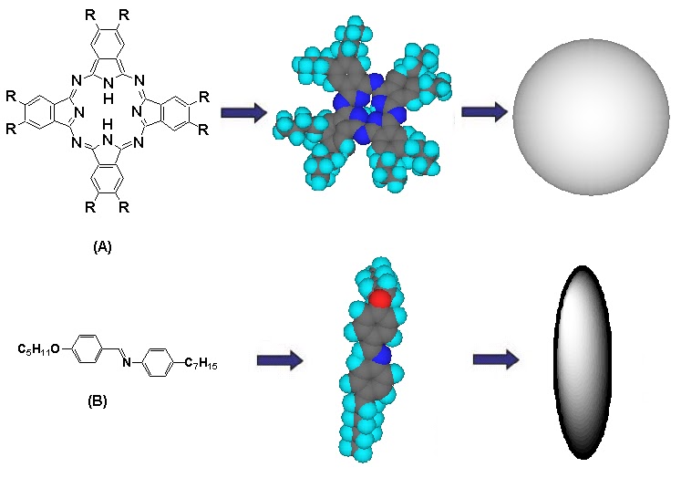 Discotic Liquid Crystals
