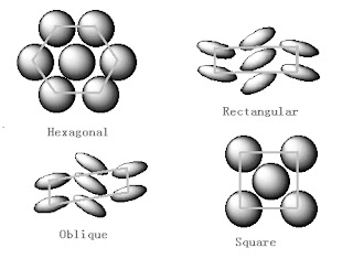 Discotic Liquid Crystals: Classification of discotic liquid crystalline ...