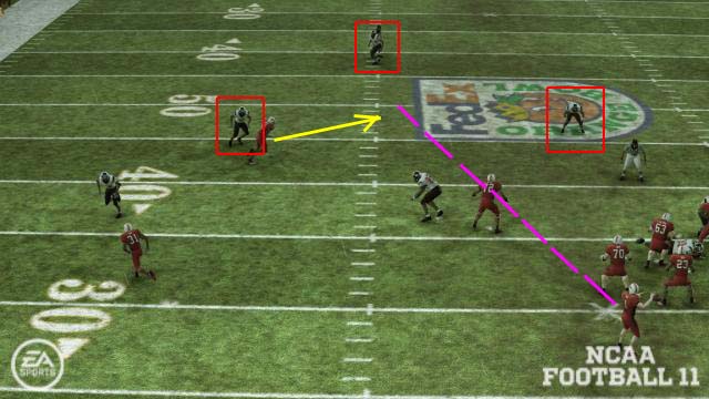 NCAA Rushing for Beginners: December 2010