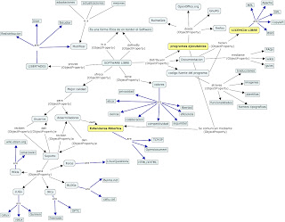 De todo un poco: Ontología (informática)