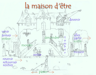 Ma Nouvelle Vie en France - My New Life in France: Le passé composé. Dr ...