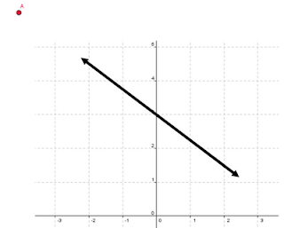 Questions?: So Will It?