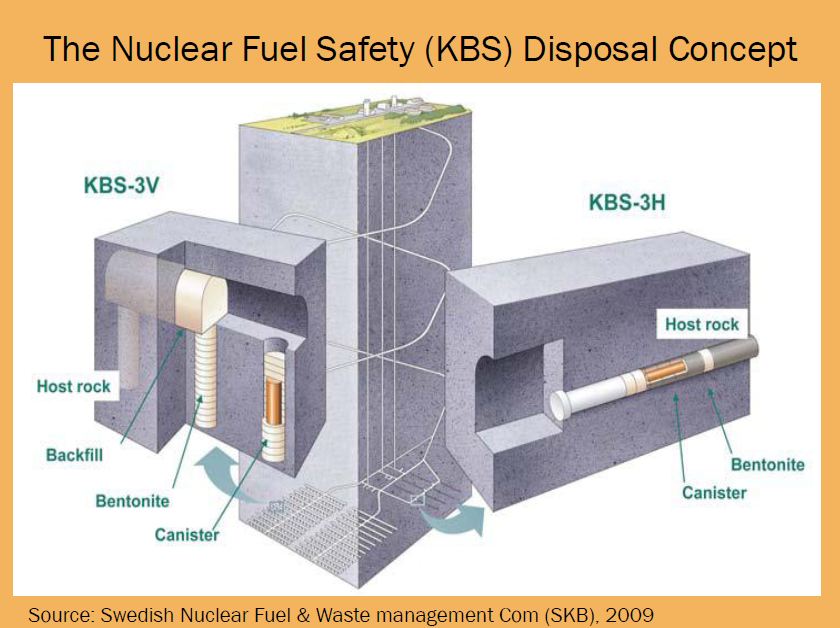 Nuclear Energy Information: What is SPENT FUEL???