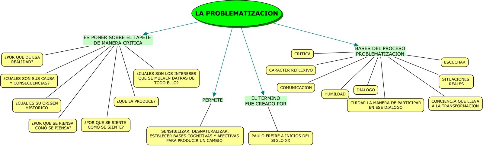 DECONSTRUCCION Y COCONSTRUCCION DE LOS PROCESOS PSICOSOCIALES: LA ...