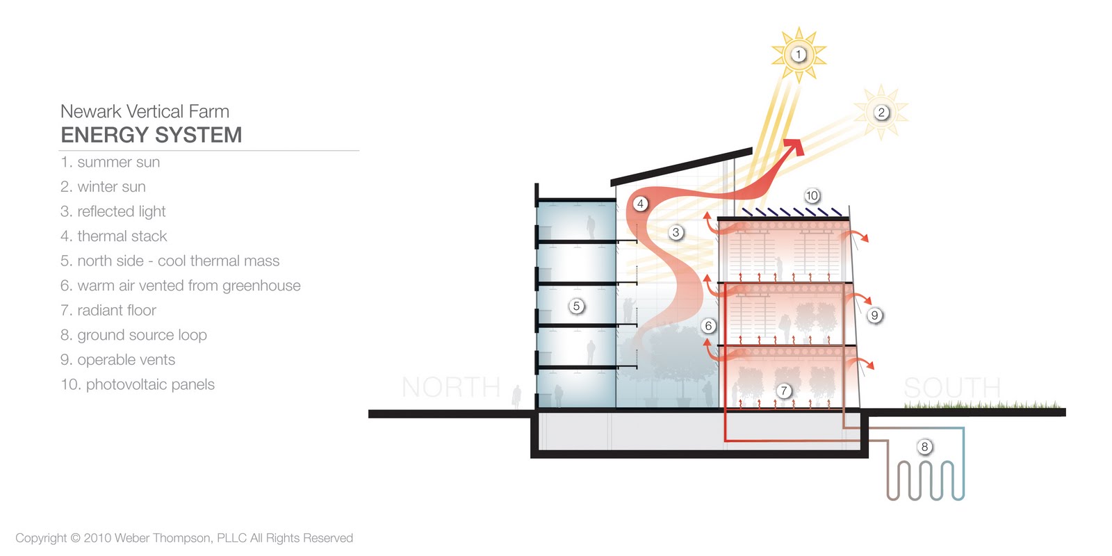 AGRITECTURE - This particular vertical farming project may not...