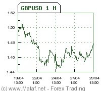 Forex: australian dollar vs us dollar graph