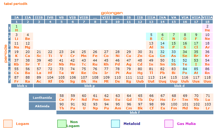 "RIZKY": tabel biloks