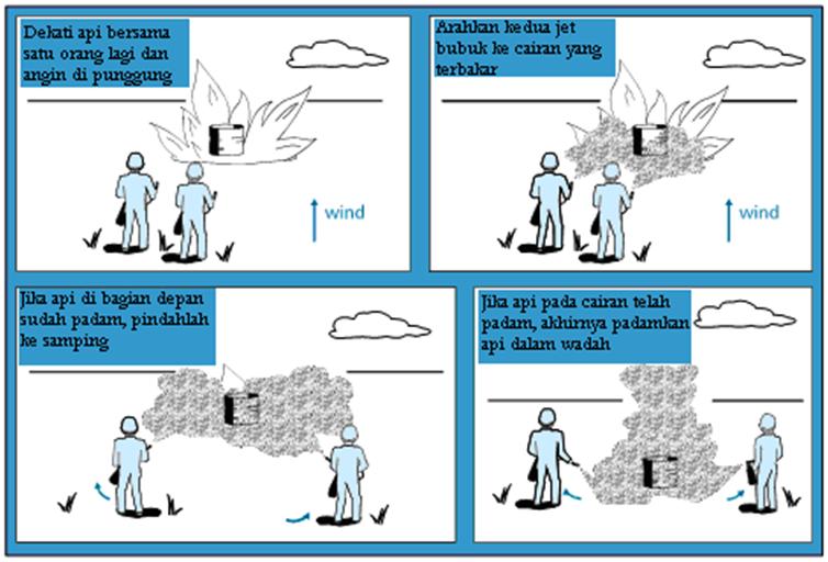 electricity and education