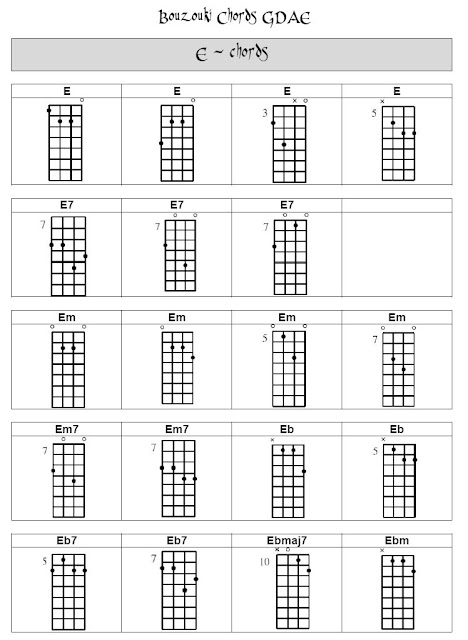 Bouzouki GDAE: CHORDS GDAE