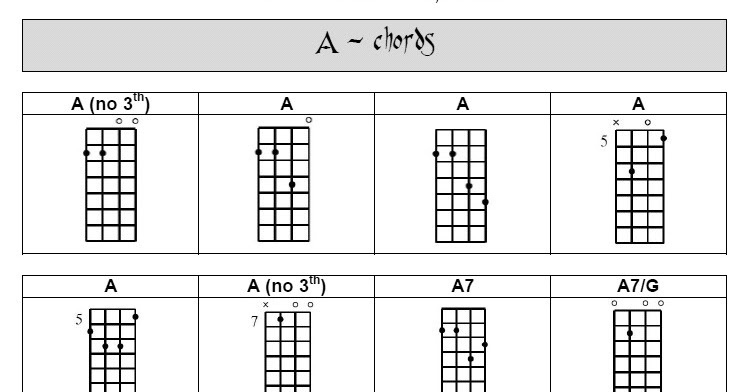 Bouzouki GDAE: CHORDS GDAE