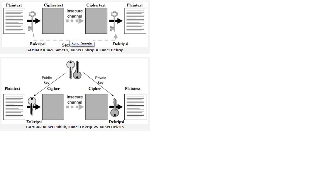 Kriptografi - Enkripsi dan Dekripsi