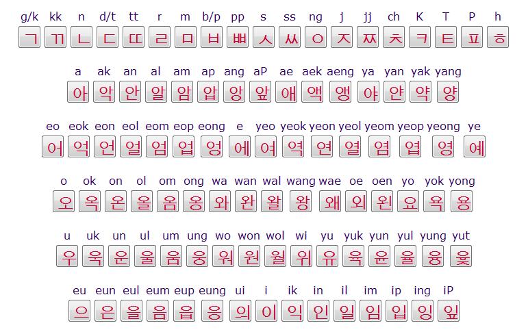 Korean keyboard layout origin - sheryprotect