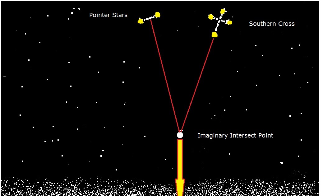 Sword Of Survival: The Southern Cross