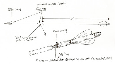 Sword Of Survival: Survival Break Down Bow