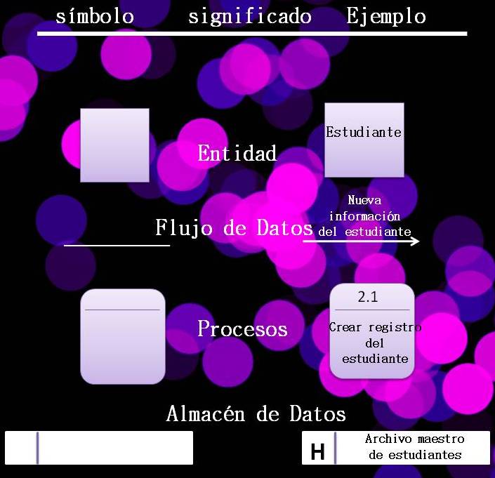 AbByTa: USO DE DIAGRAMA DE FLUJOS DE DATOS