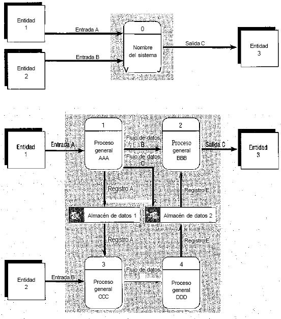 AbByTa: USO DE DIAGRAMA DE FLUJOS DE DATOS