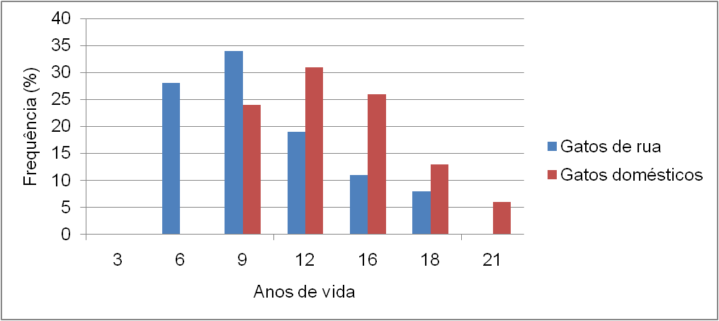 iniciando a estatística: Estatística descritiva