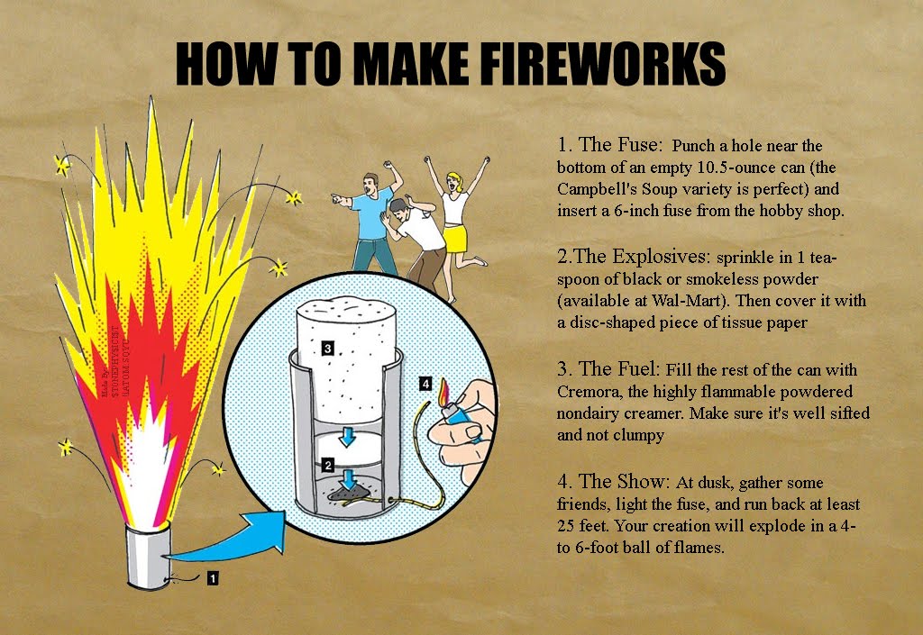 How To Earn Money At The Home How To Make Legal Fireworks States Talking Dirty To Your Man To How To Earn Money At The Home How To Make Legal Fireworks States Talking Dirty To Your Man To