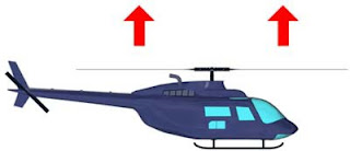 Arry Chandra: Bagaimana cara Helikopter bisa terbang