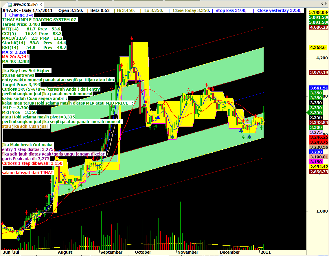 my stock data: test trading system