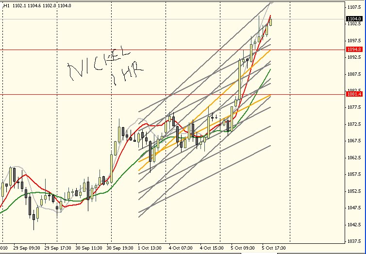 Economic Calendar: NICKEL CHARTS 1HR,4HR AND DAILY