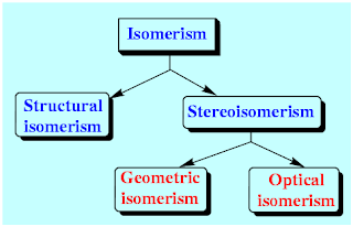 stereoisomerism: stereoisomerism