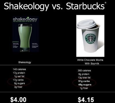 Shakeology VS other brands | Get fit with Maggie