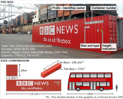 cabovolo: El periplo de un contáiner por el mundo seguido por la BBC