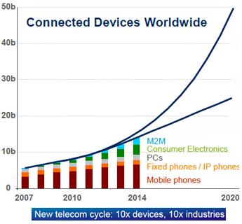 Sony Ericsson Predicts a Mobile Broadband World | NextBigFuture.com
