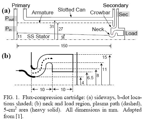 Progress to Nuclear Fusion with Pulsed Power Improvement at Sandia ...
