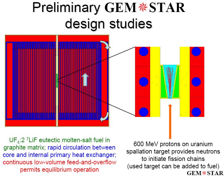 Molten-salt based accelerator-driven subcritical reactor ...