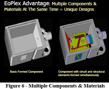 Additive Manufacturing With High Volume Print Forming About to Shake Up ...