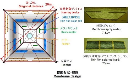 Carnival of Space 152 | NextBigFuture.com