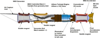 Combining MHD Airbreathing and IEC Fusion Rocket Propulsion for Earth ...