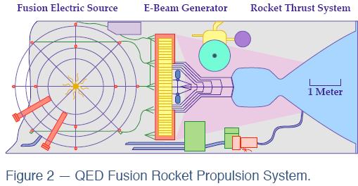 Combining MHD Airbreathing and IEC Fusion Rocket Propulsion for Earth ...