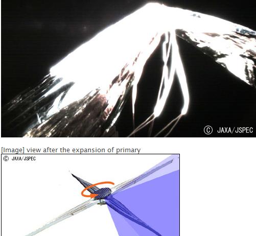 Japan Aerospace Exploration Agency Has Successful Deployed the IKAROS ...
