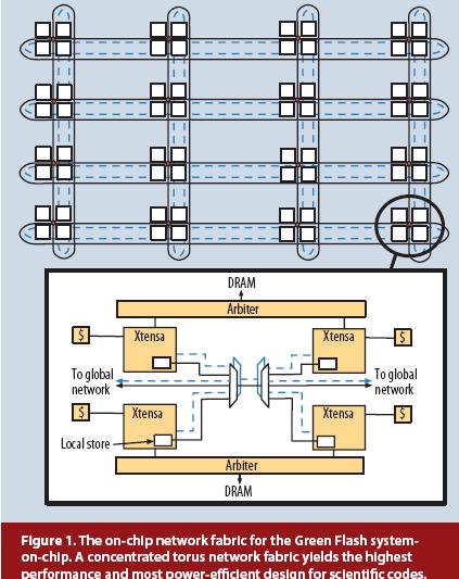 Tensilica - Berkeley Labs - Colorado Exaflop System Design ...