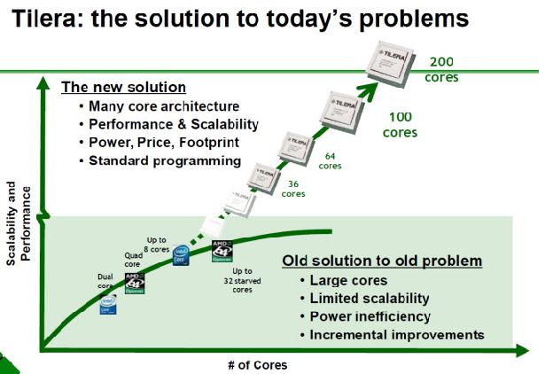 Quanta and Tilera Launch S2Q Cloud Computing Server and Tilera Plans to ...