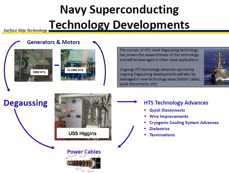 Military Superconductor Applications - HTS Ships and Airplanes ...