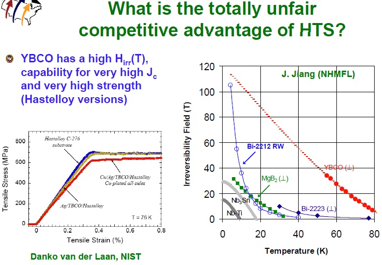 High Temperature Superconducting Magnet Possibilities | NextBigFuture.com