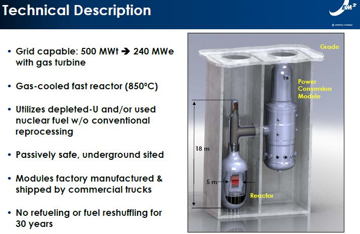 General Atomics to Develop Energy Multiplier Module Reactor for 2022 ...
