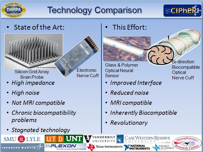 DARPA Working on Neurophotonics - optical fiber connections between the ...