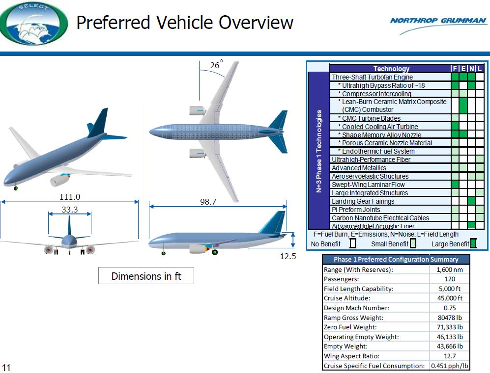 Design space and details for airplanes for 2030 | NextBigFuture.com